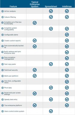 Comparing Intellimas w/ Enterprise Solutions & Spreadsheets - Singletree